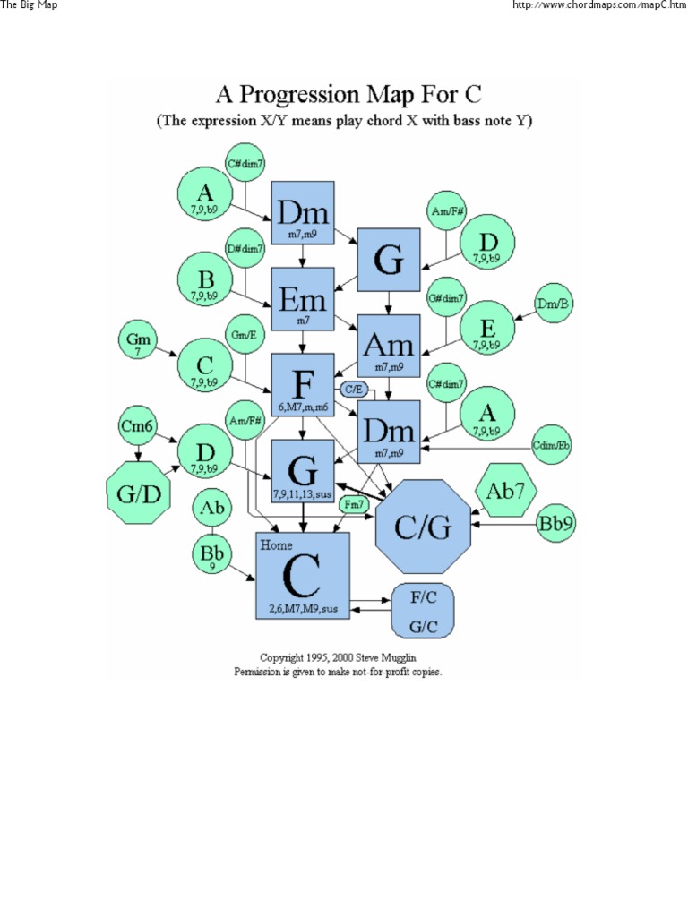 Chord Progression Maps !!! | PDF | Teaching Methods & Materials