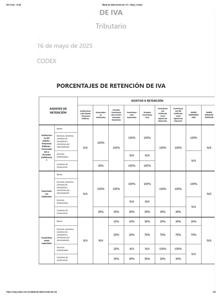 Tabla de Retenciones IVA 2025 | PDF | Economias | Finanzas del gobierno