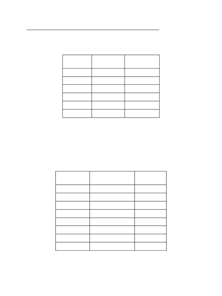 Graphing Price-Quantity Relationships | PDF