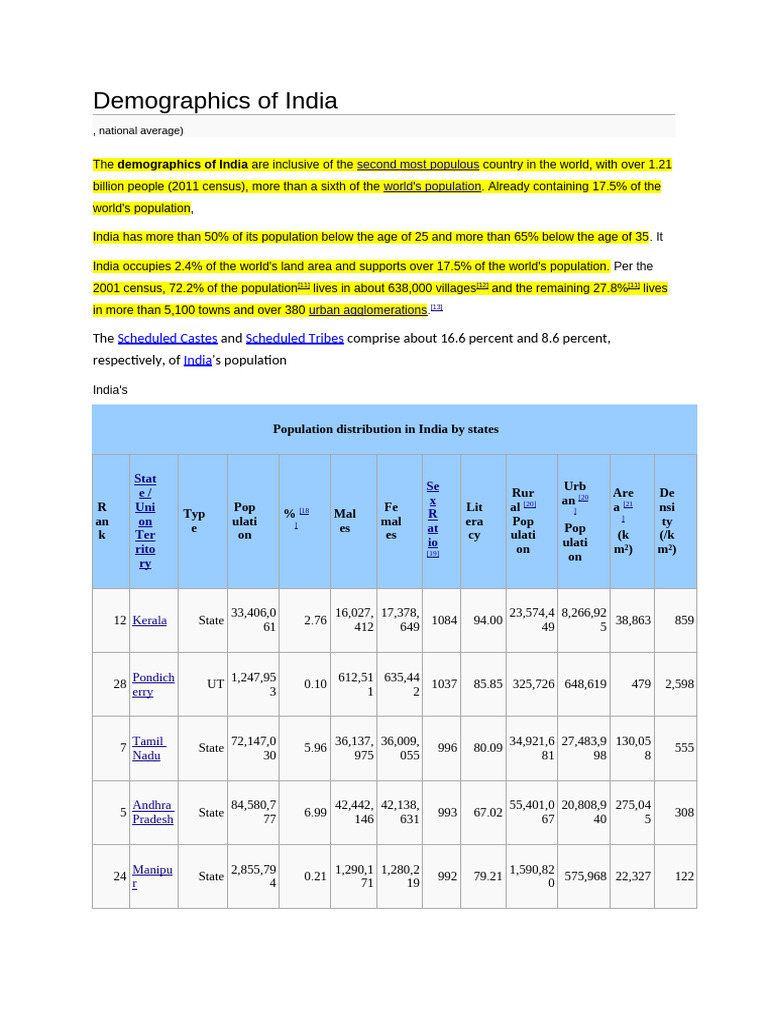 India Demographics Overview 2023 | PDF | Asia | Demographics Of India