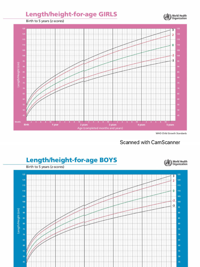Growth charts for boys and girls | PDF