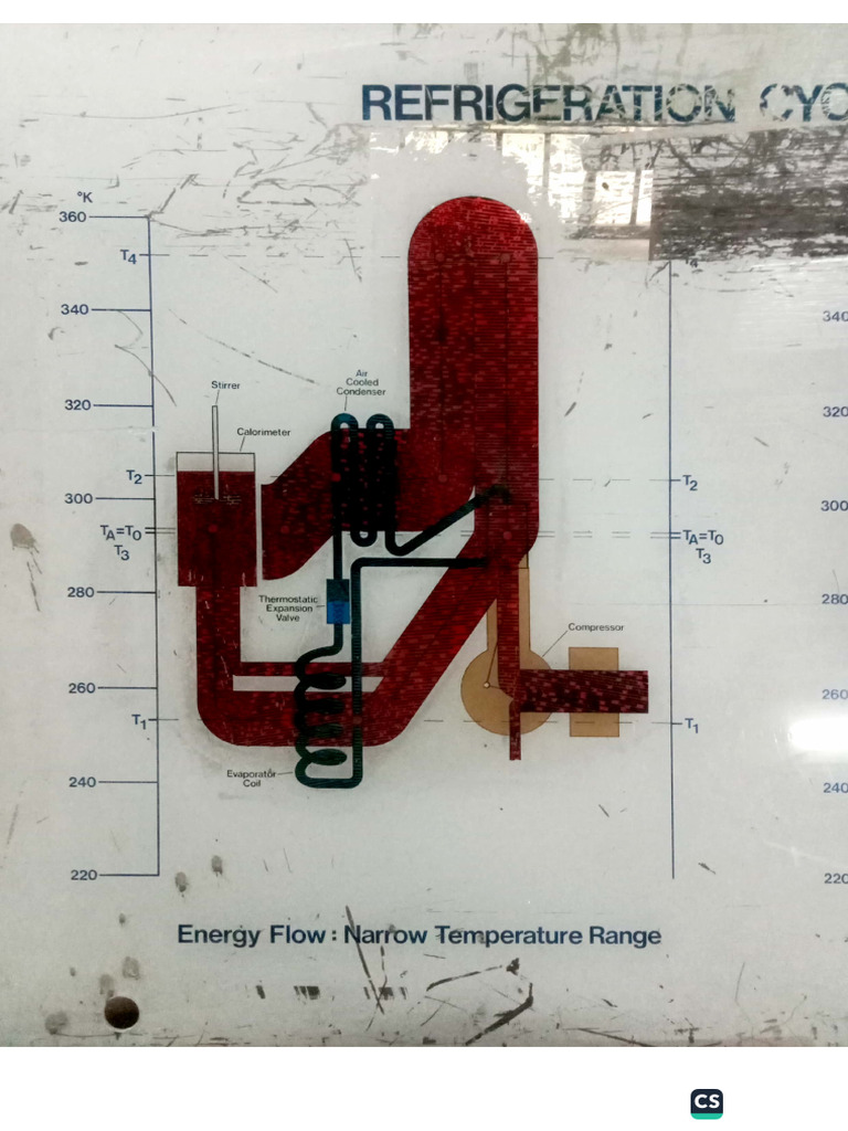 5.refrigeration Cycle | PDF