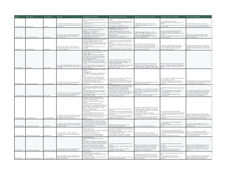 DeliveryCare - Software Requirement Specification (SRS) - V1.0 - VendorApp | PDF | Credit Card ...