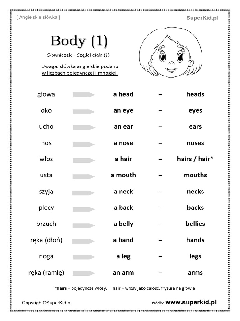 Body Dictionary 1 | PDF