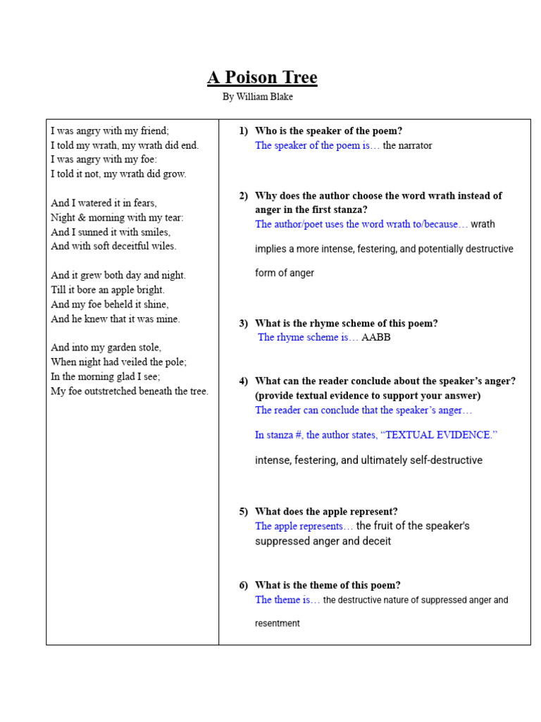 Analysis of "A Poison Tree" by Blake | PDF | Anger | Emotions