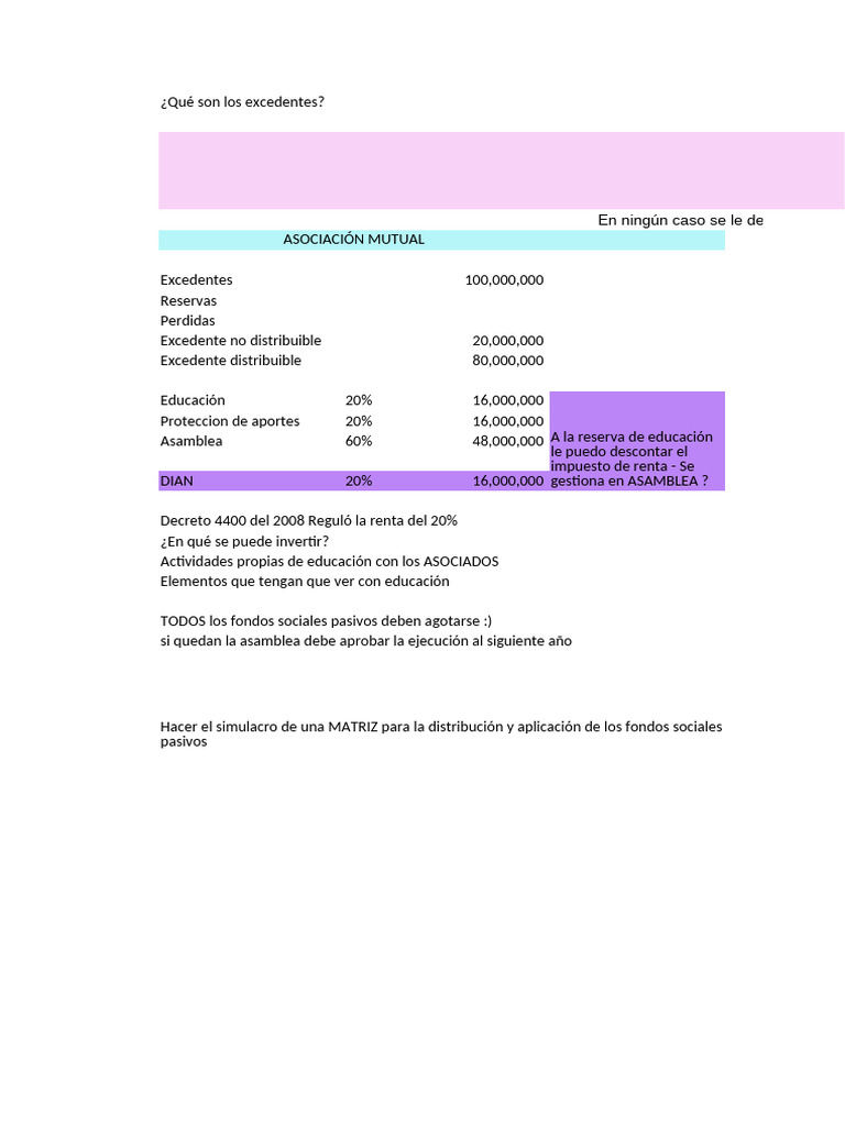 Distribucion de Excedentes | PDF | Economias | Business