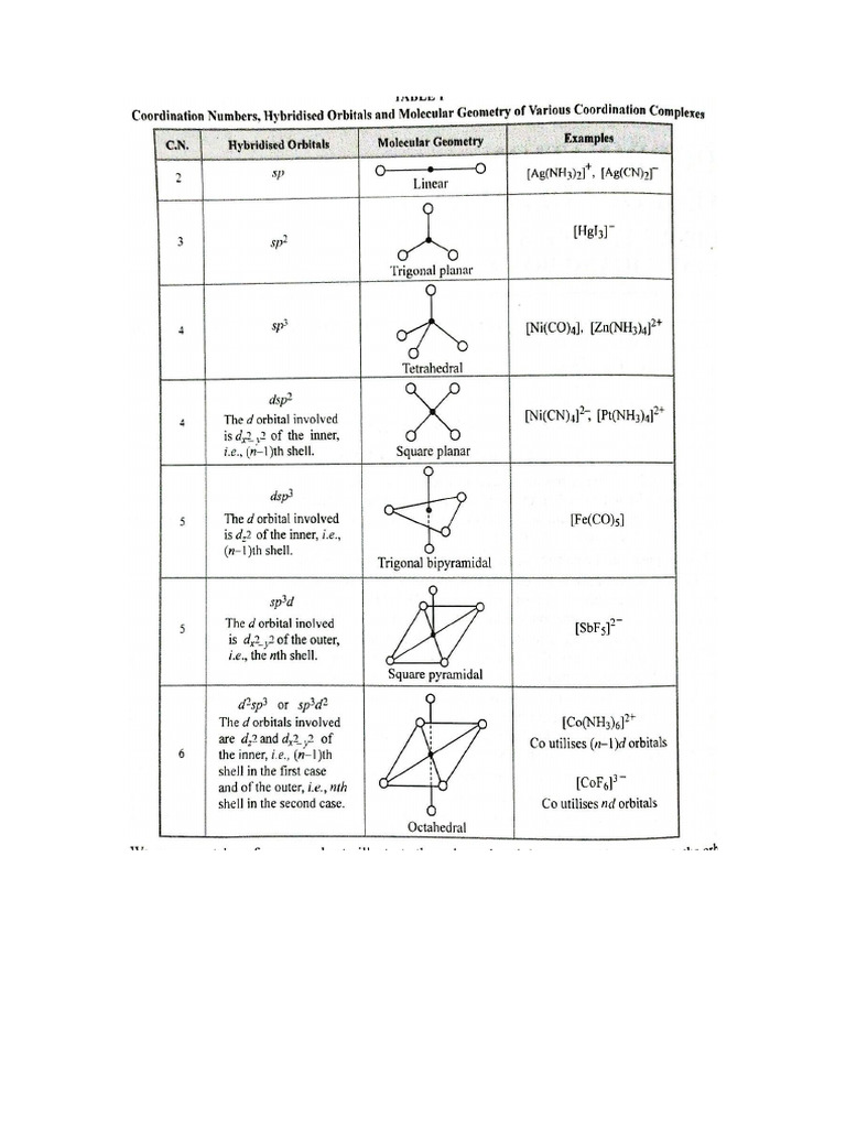 VB Theory | PDF