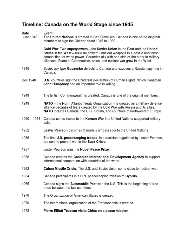 Timeline Canada On World Stage Since 1945 | PDF | United Nations ...