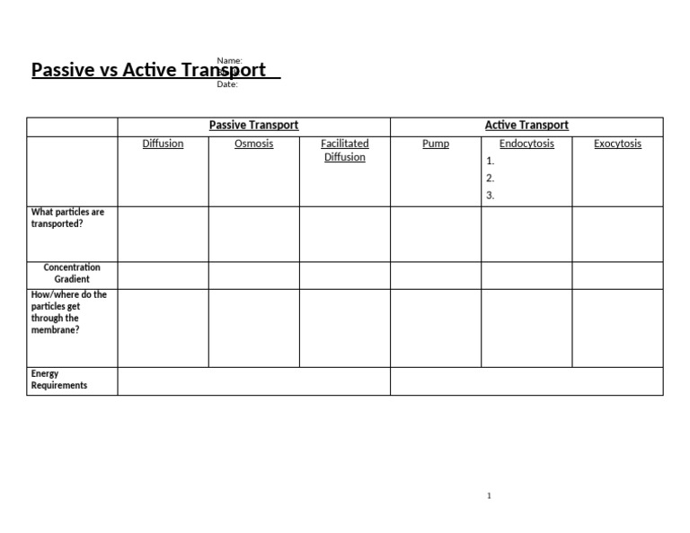 Active Vs Passive Transport | PDF