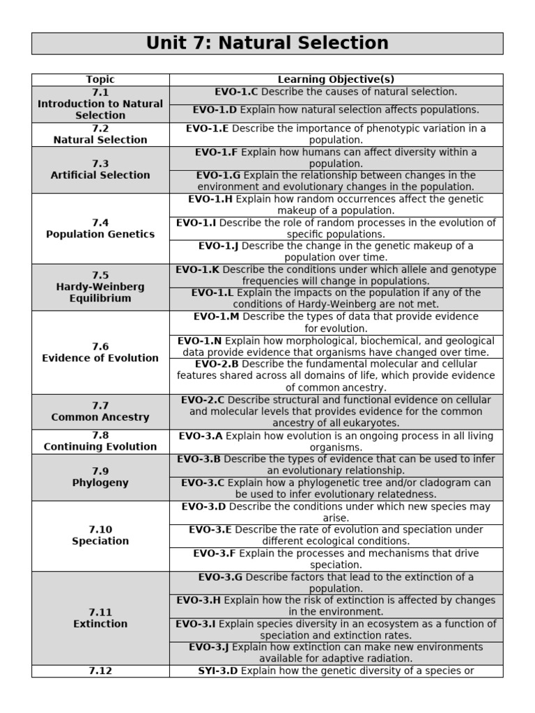 Natural Selection and Population Genetics | PDF | Natural Selection ...