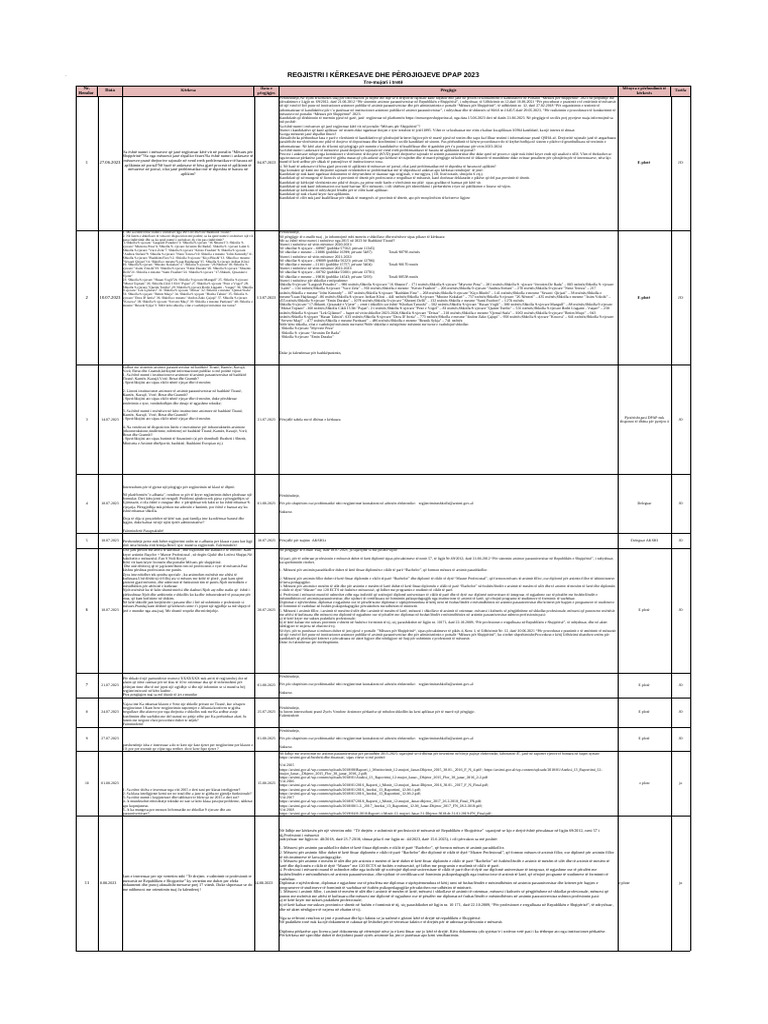 DPAP Tremujori III 2023 Regjistri I Kerkesave Dhe Përgjigjeve | PDF