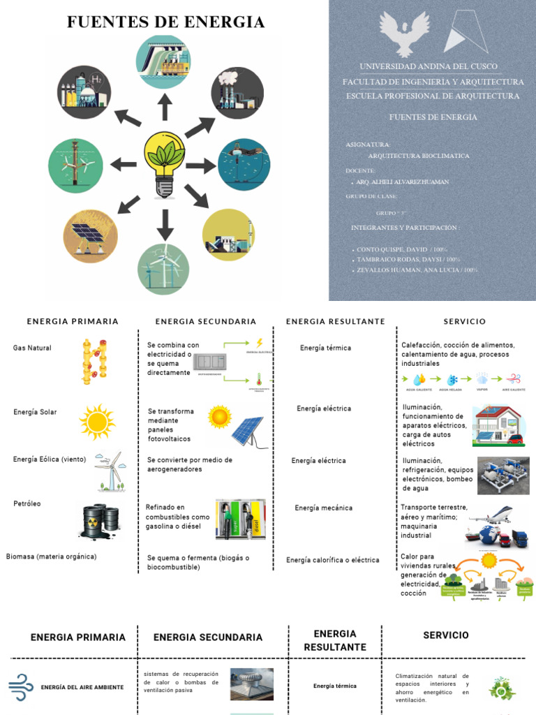 Fuentes de Energia | PDF | Ingenieria Eléctrica | Desarrollo energético