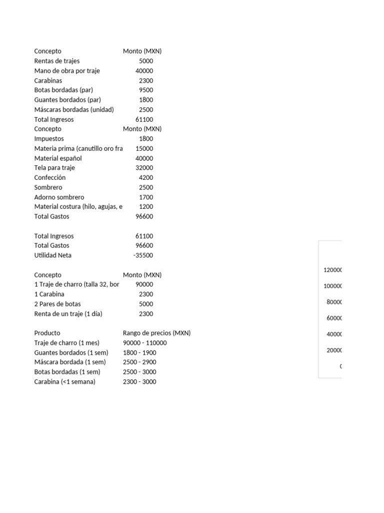 Presupuesto_Charro | PDF