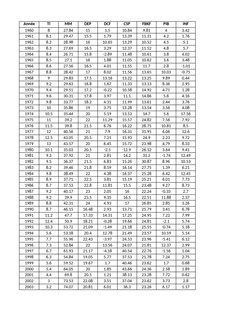 Data PFE | PDF