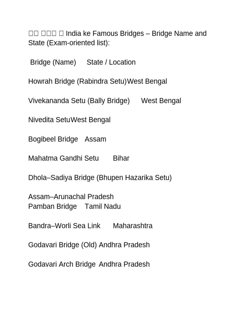 यह रहा ? India Ke Famous Bridges – Bridge Name and State (Exam-Oriented ...