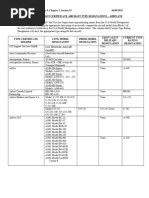 EASA Aircraft Type Rating Endorsements | PDF | Airbus | Aviation