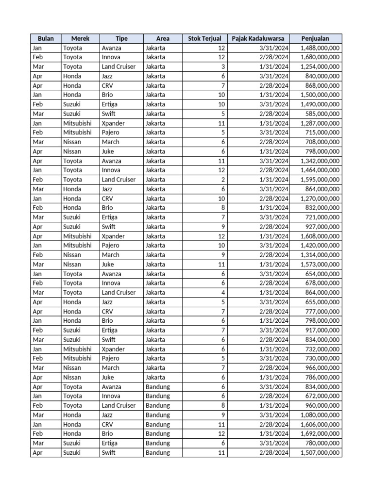 Pivot Table - Advanced | PDF