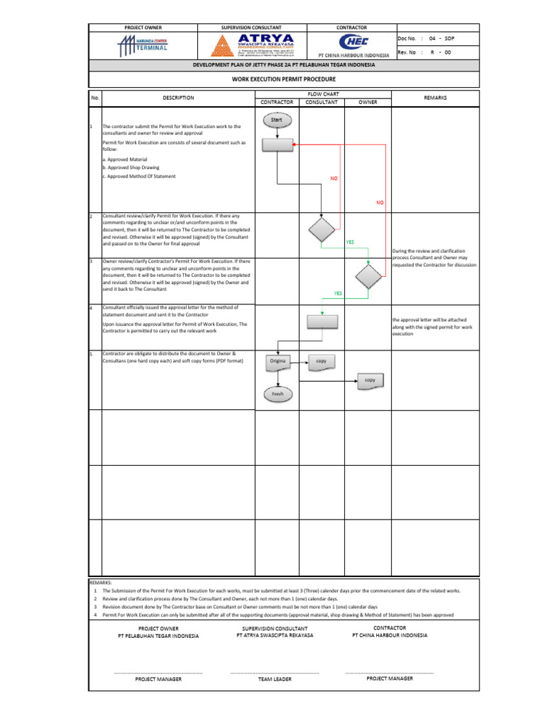 4. 04-SOP-Work Permit Approval Procedure_R.00 | PDF