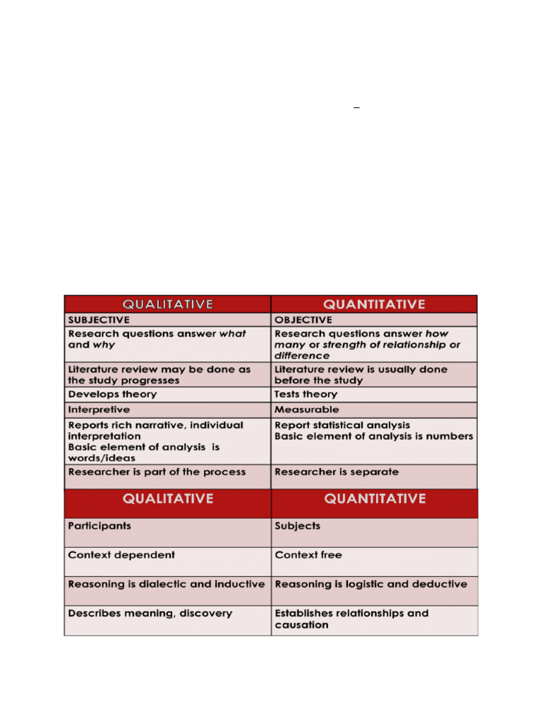 Types of Research | PDF