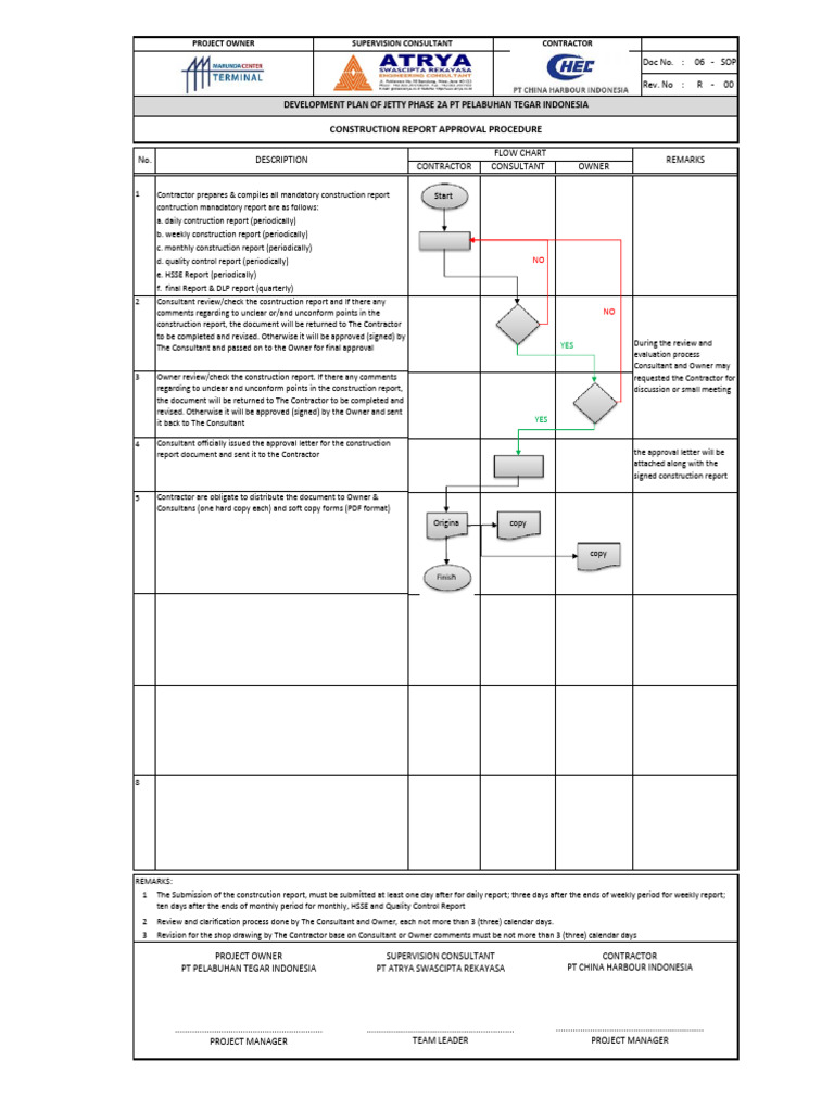 6. 06-SOP-Construction Report Approval Procedure_R.00 | PDF