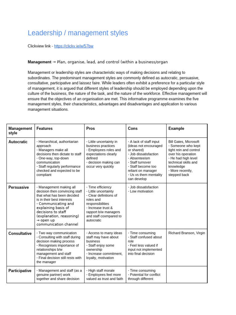 Understanding Management Styles | PDF | Leadership | Motivation
