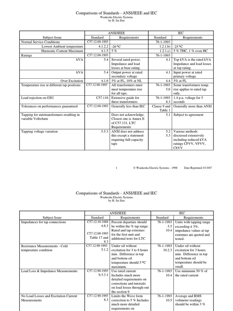 IEEE - IEC - Comparison-OLD of Power Transformer | PDF | Transformer | Manufactured Goods