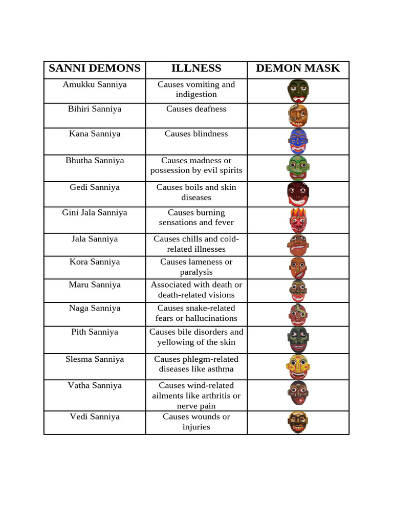 Sanni Demons | PDF