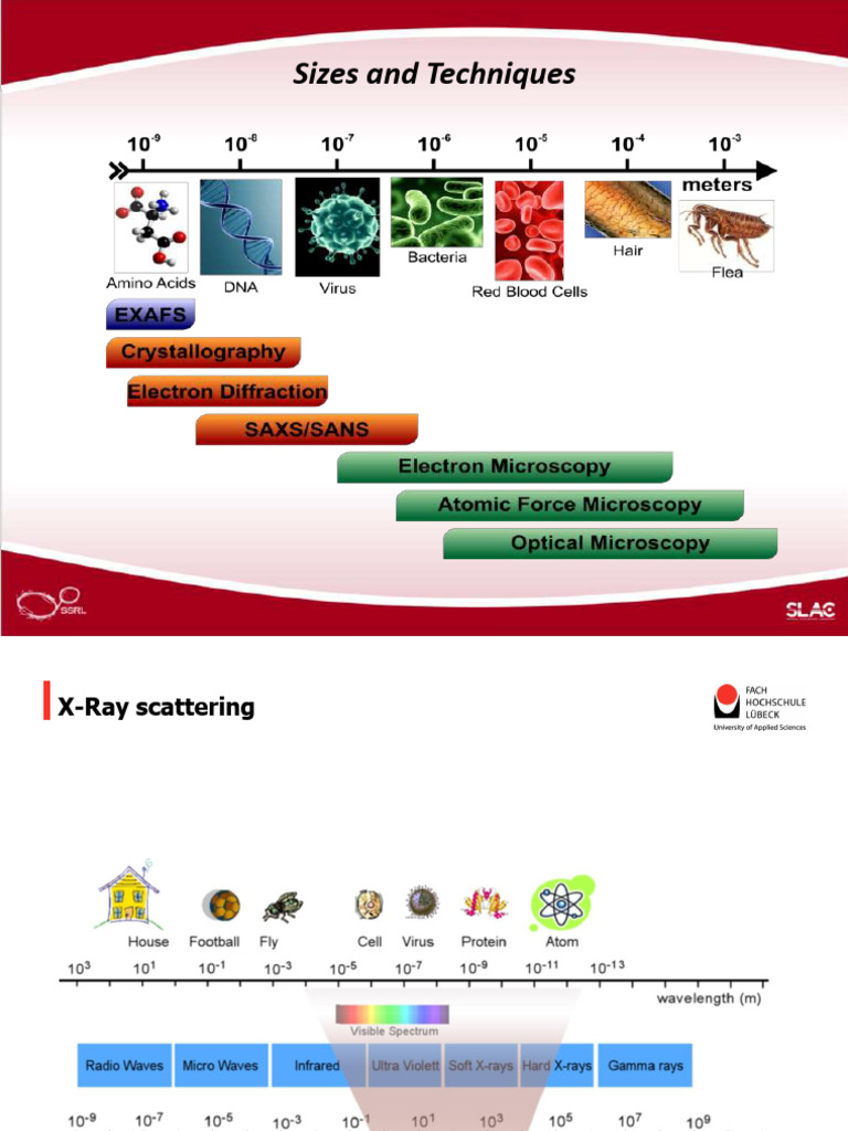 SAXS_1 | PDF | Electromagnetic Radiation | Scattering