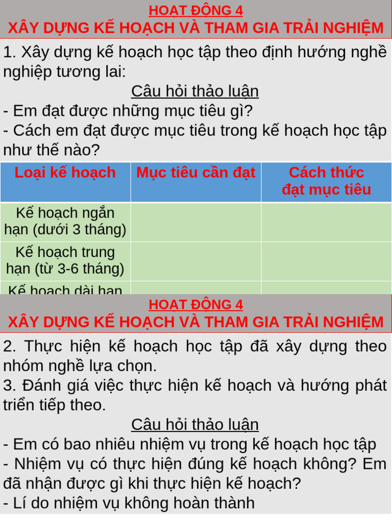 TNHN_Chủ-đề-8_10A5 | PDF