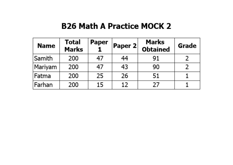 B26 Math A Practice MOCK 2 Result | PDF