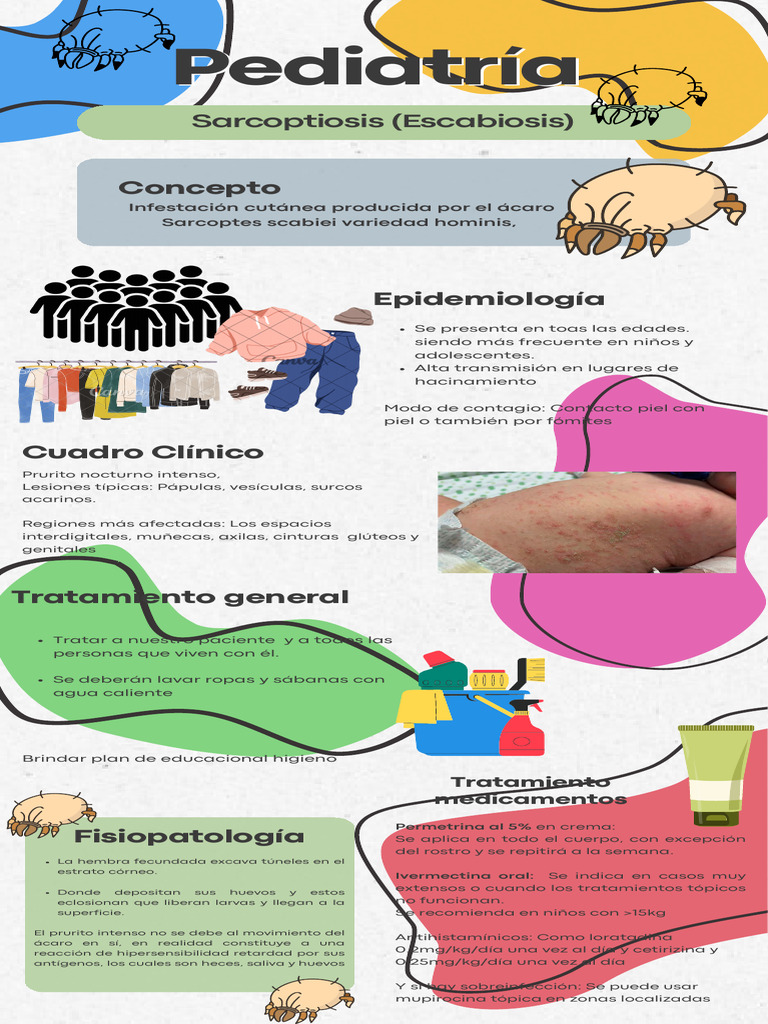 INFOGRAFÍA Sarcoptiosis y Prurigo Por Insectos. (1) | PDF | Especialidades Medicas ...