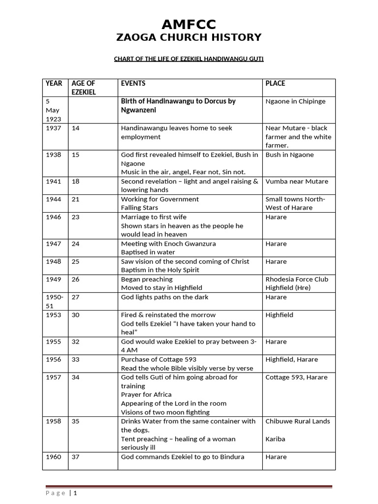 Updated Chart of The Life of Ezekiel Handiwangu Guti - 030559 | PDF ...