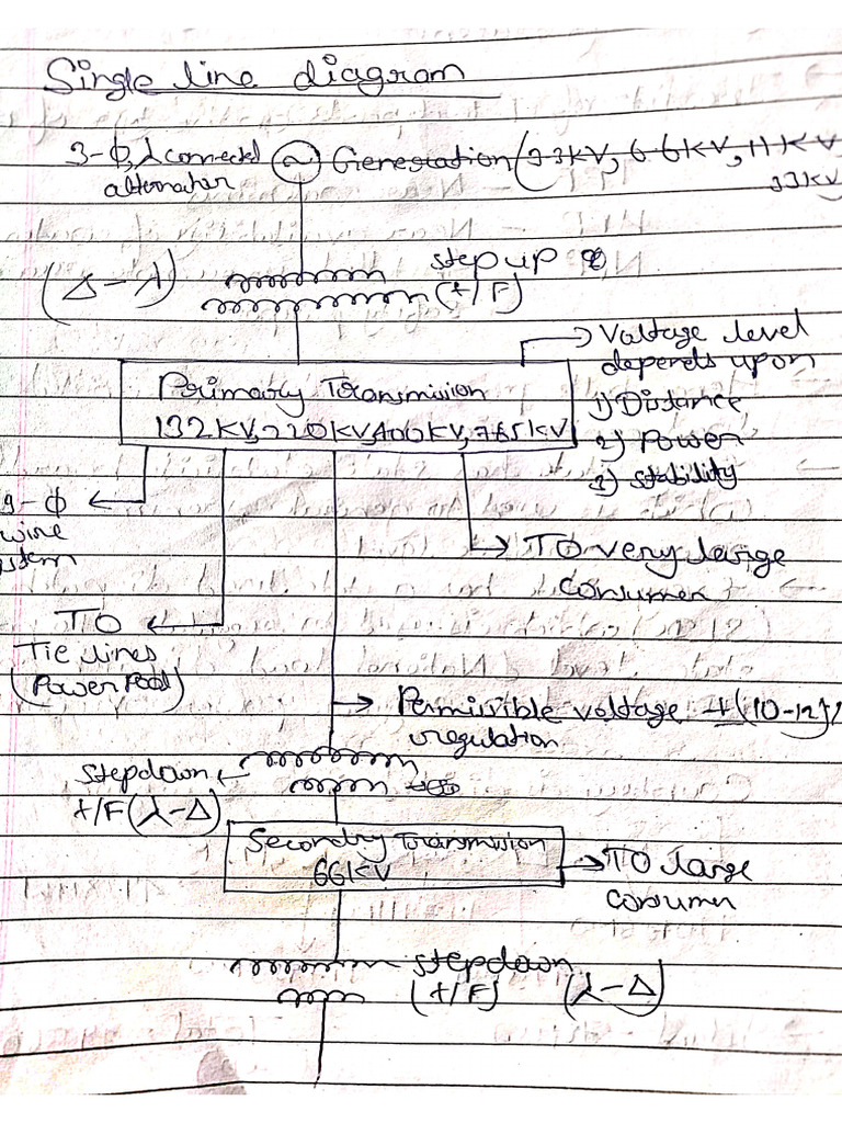 Single Line Diagram (Power System) Helpful For Diploma Students. | PDF