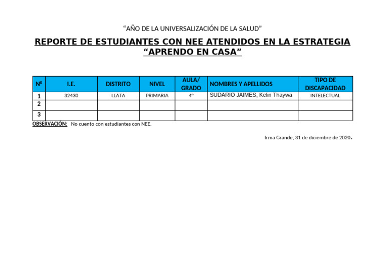 Reporte de Estudiantes Con Nee Atendidos en La Estrategia "Aprendo en ...