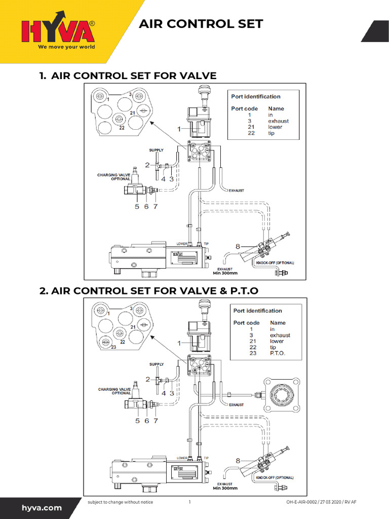 AIR-0002 Air Control Set For Valve | PDF