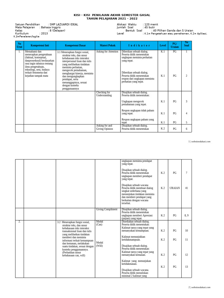 Kisi-kisi PAS B.ing Kelas 8 K13 Semester 1 - Www.gurumaju.com | PDF