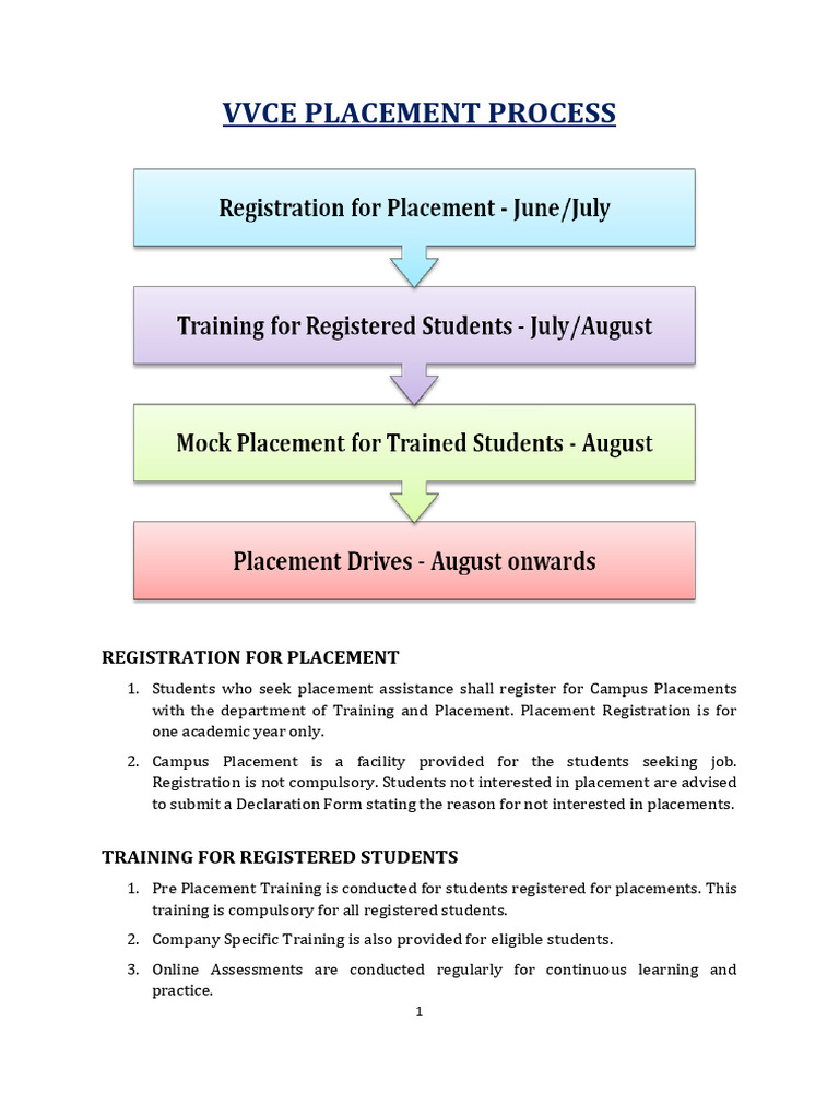 Vvce Placement Process | PDF