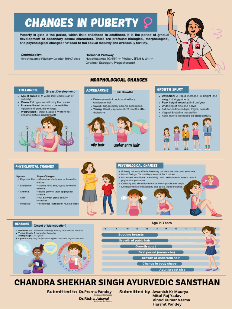 Change in Puberty by Awanish - 20251102 - 111609 - 0000 | PDF | Puberty ...