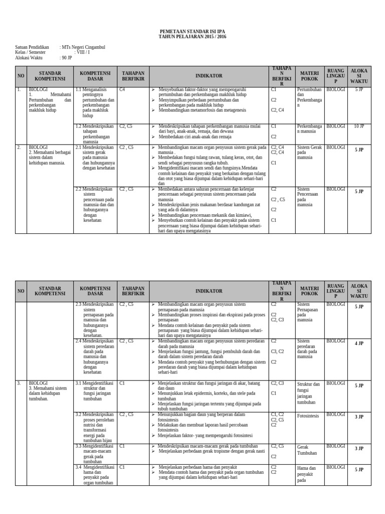 PEMETAAN STANDAR ISI | PDF