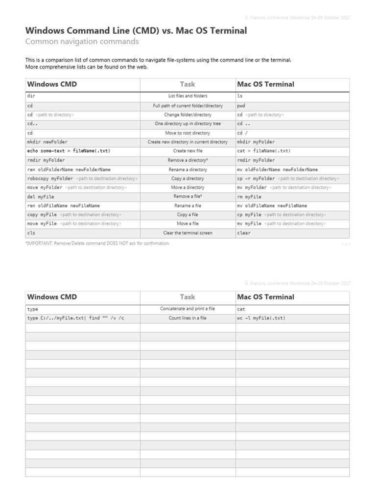 CMD vs. Terminal: Command Comparison Guide | PDF | Computer File | Filename