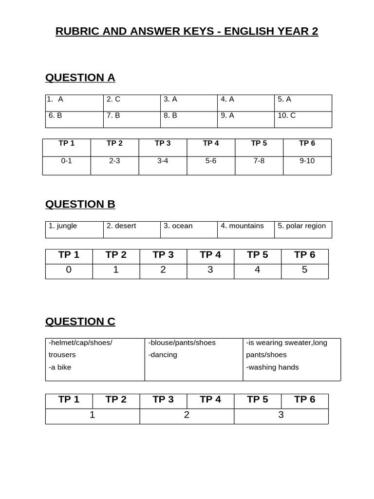 Score Sheet Year 2 | PDF