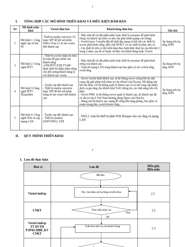 Tai Lieu Dao Tao Mo Hinh Trien Khai - V1 - TT Truyen Hinh | PDF