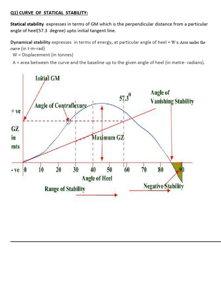 CHAP-7 Continuation - Intact Stability Criteria, Static and Dynamic Stability, Squat | PDF ...