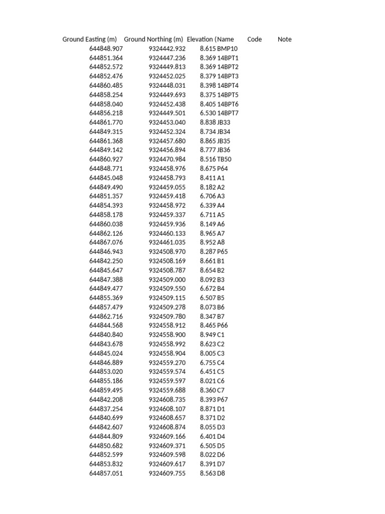 Data Olah | PDF