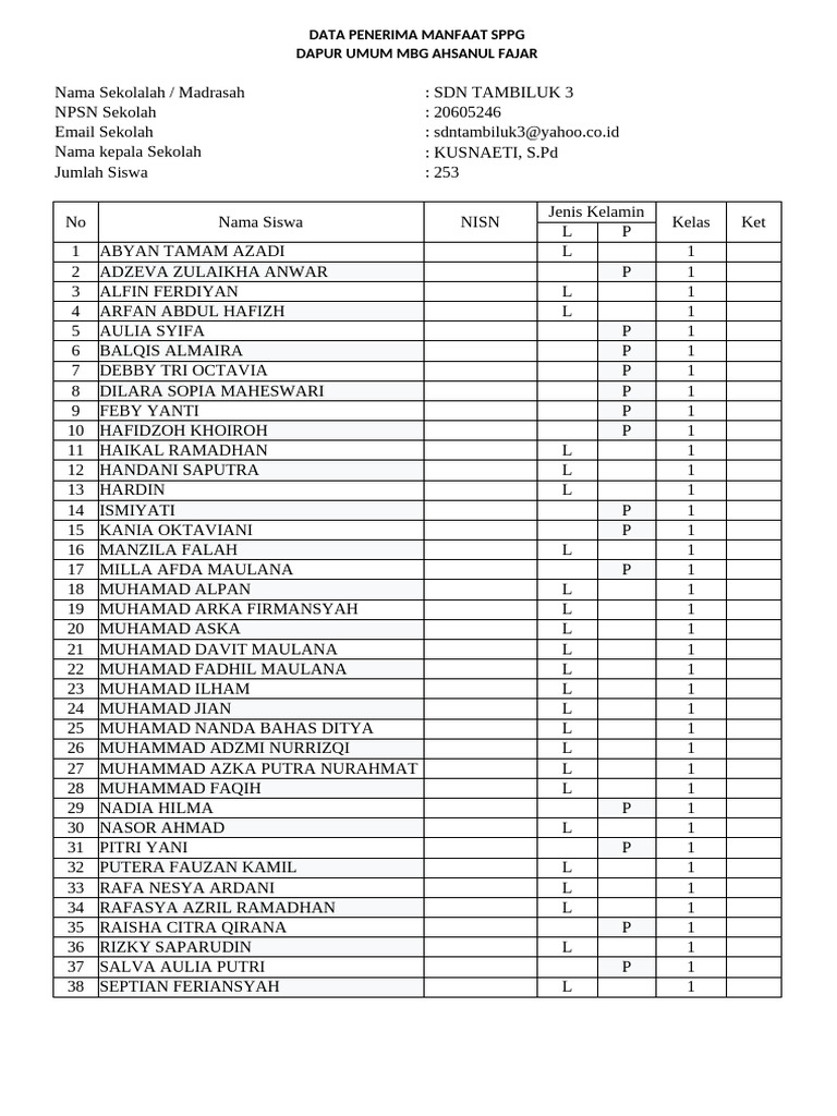 Data Siswa SDN Tambiluk 3 | PDF