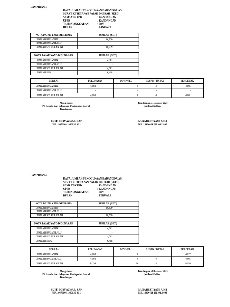 Laporan 2025 Fiks Baru 2 | PDF