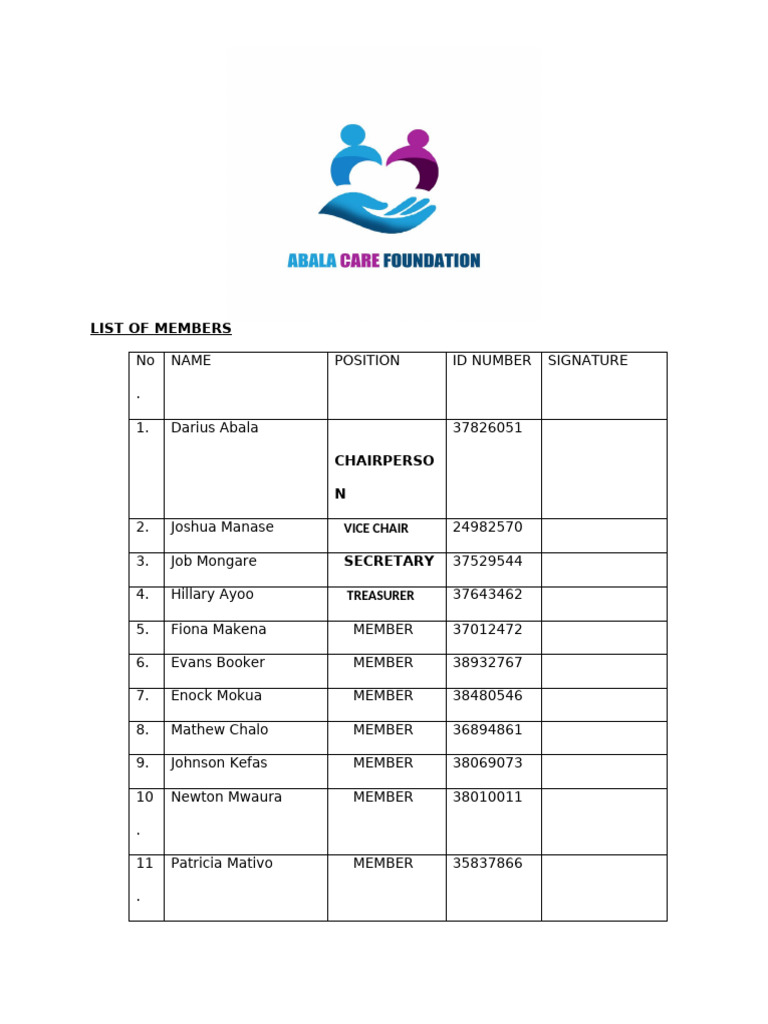 Abala Care List of Members | PDF
