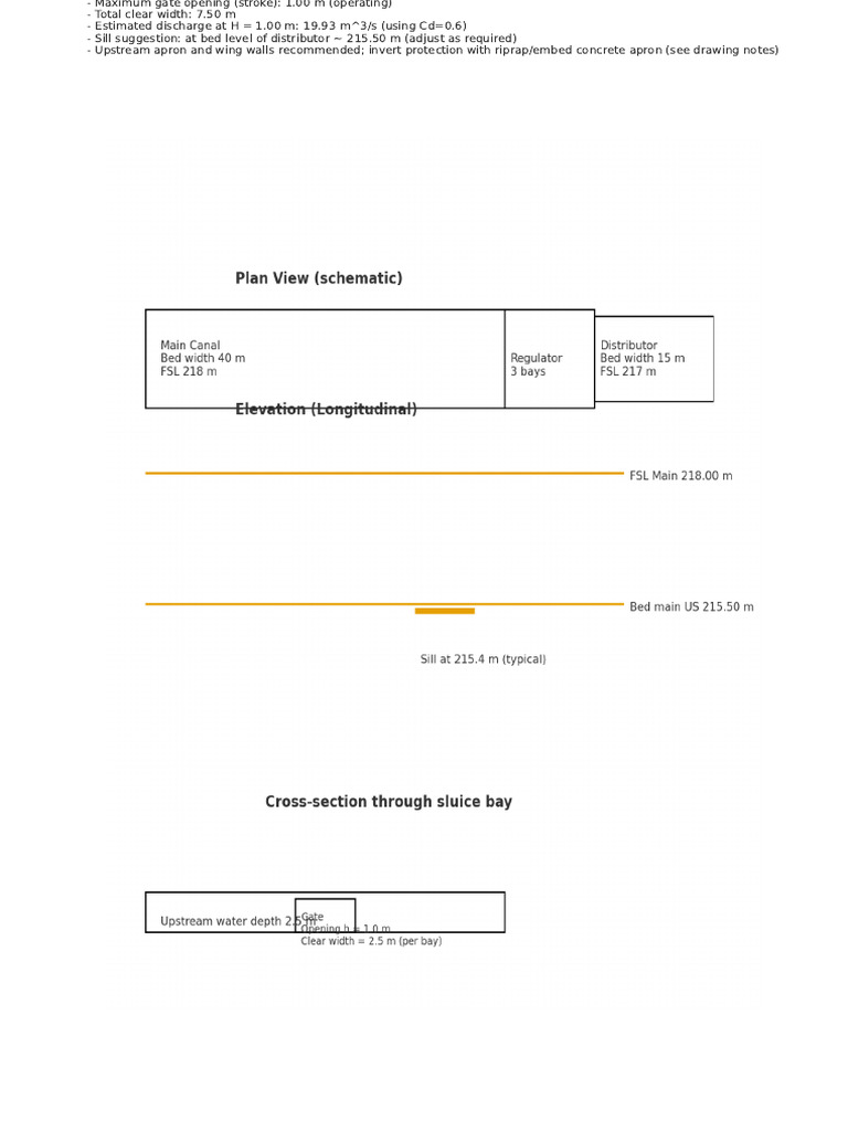 Gate Design Specifications and Discharge Data | PDF