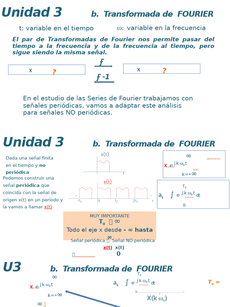 Transformada de Fourier: Conceptos Clave | PDF | Muestreo ...
