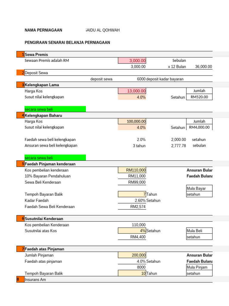 Belanja dan Hasil Perniagaan Saidu Al Qohwah | PDF